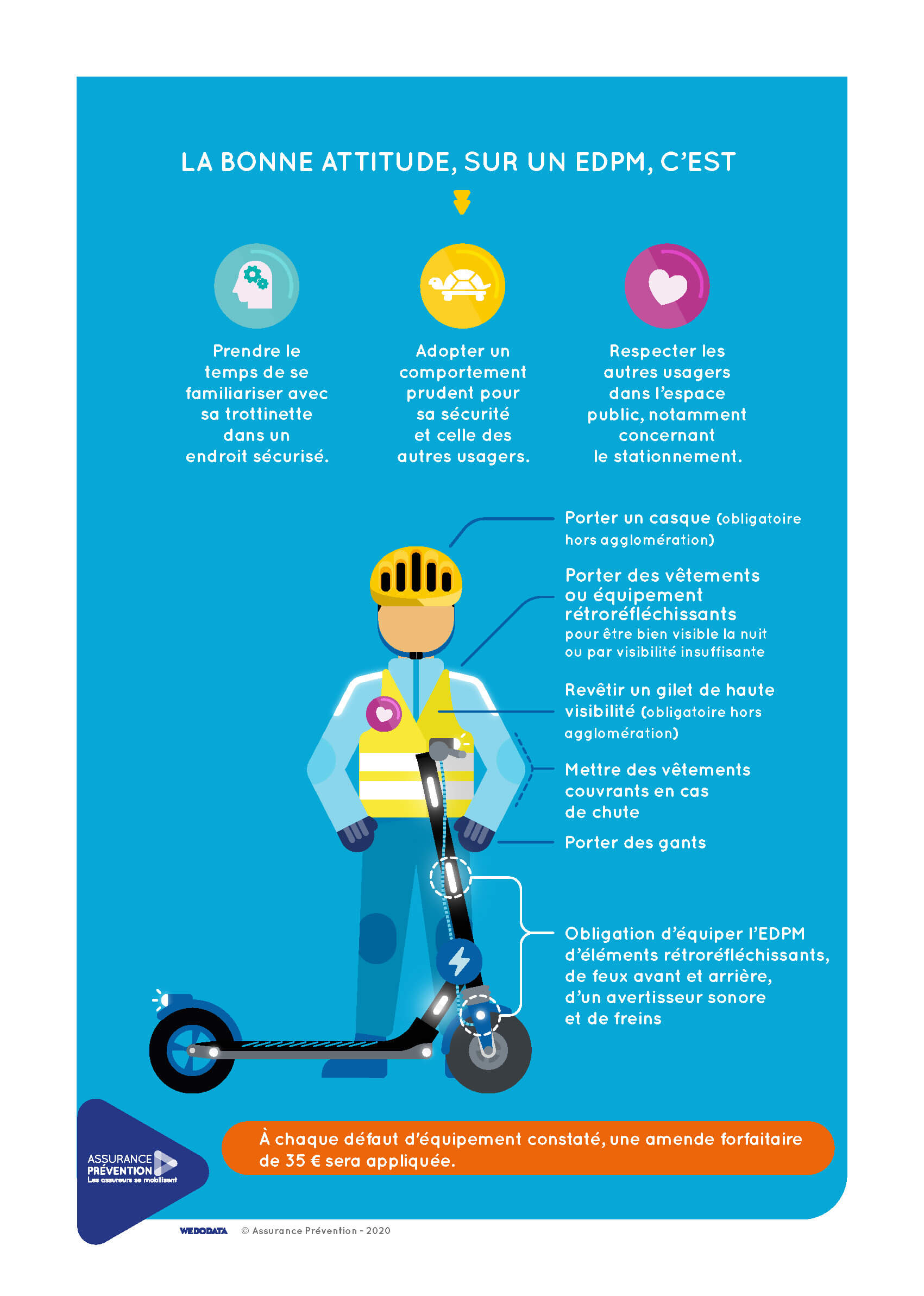 Les équipements de sécurité en EDPM - Assurance Prévention